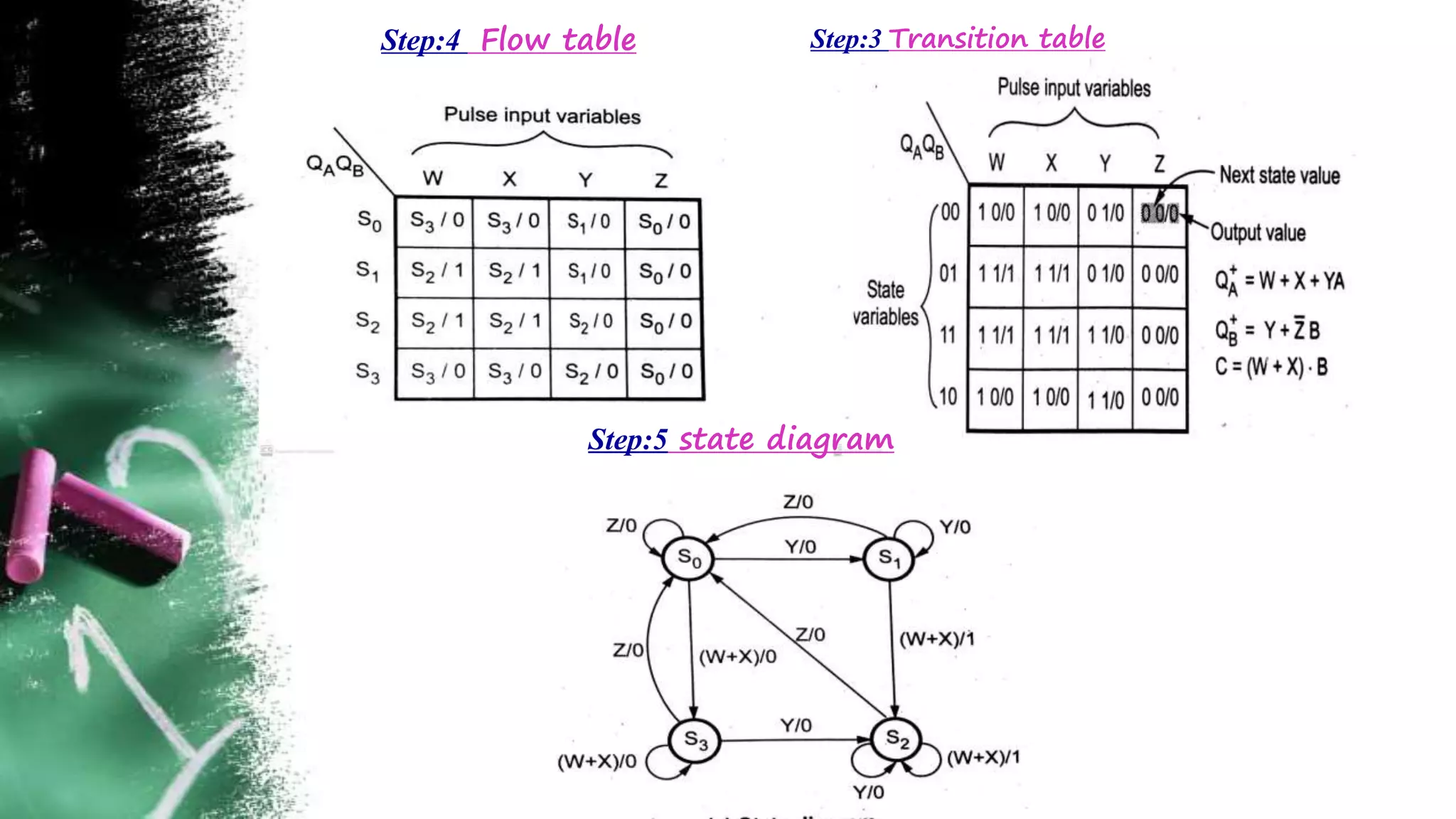 Asynchronous Sequential Circuit Unit 4 Ppt Pptx Programming Languages Computing