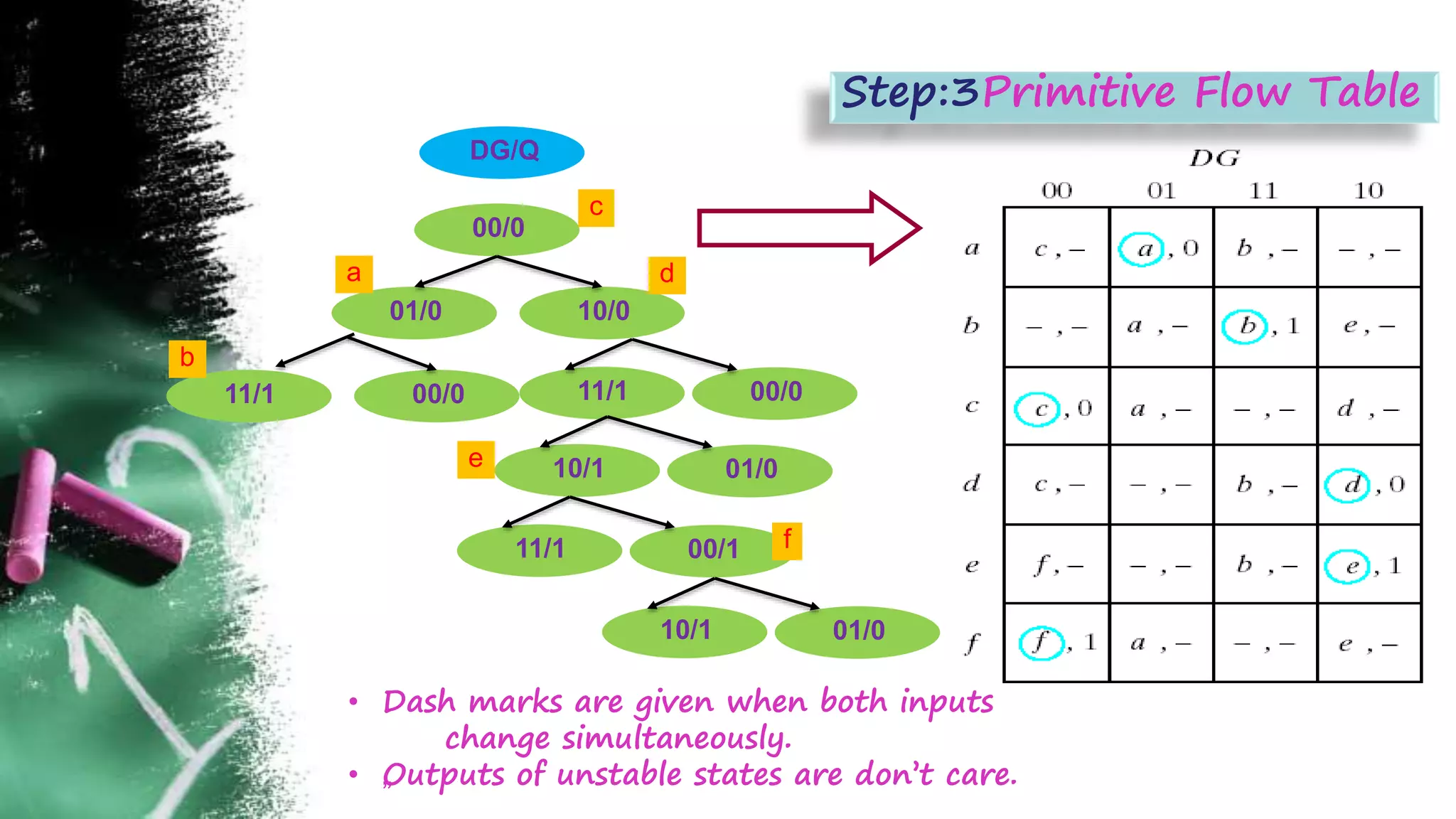 Asynchronous Sequential Circuit Unit 4 Ppt Pptx Programming Languages Computing