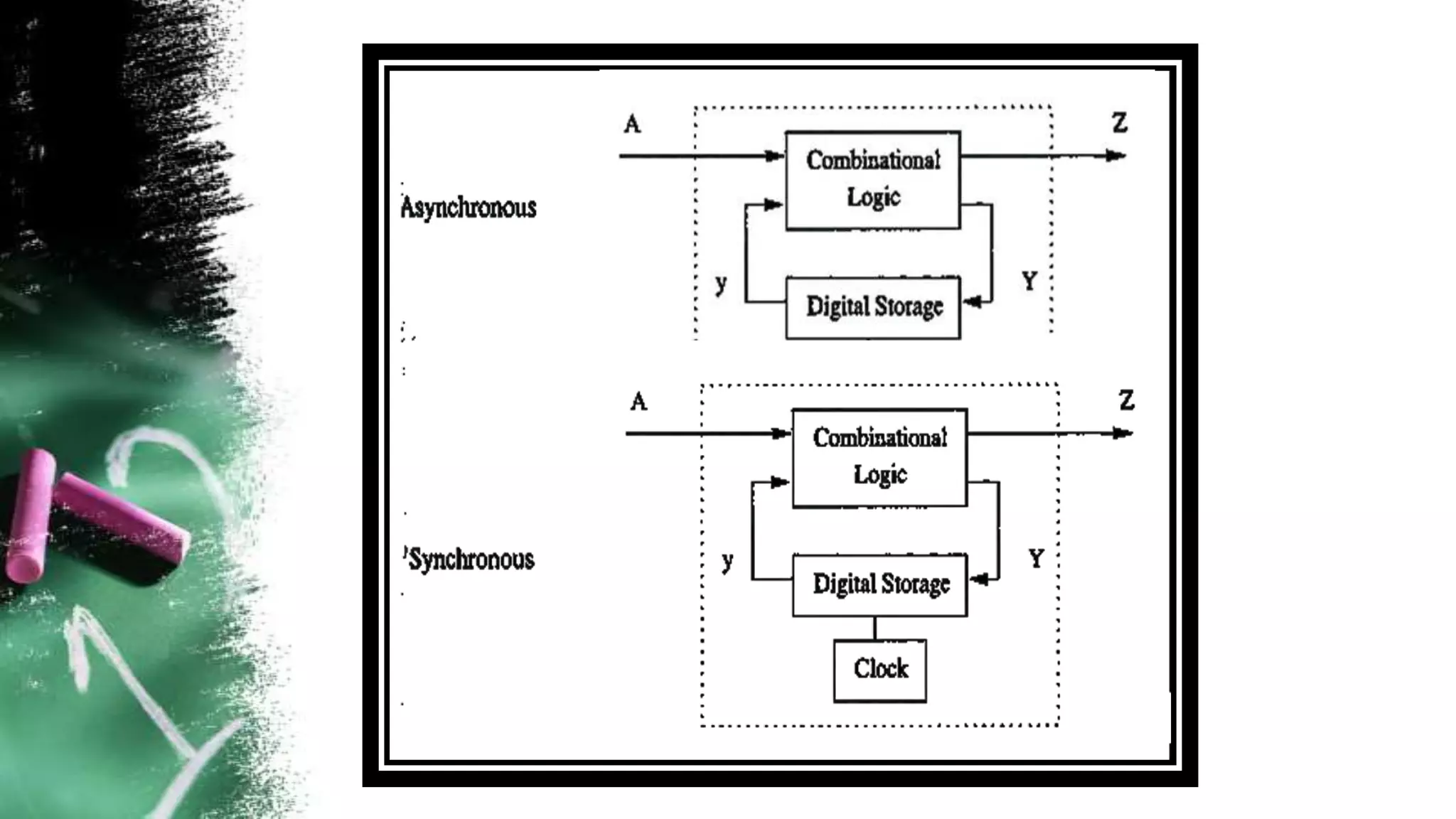 Asynchronous Sequential Circuit Unit 4 Ppt Pptx Programming Languages Computing 