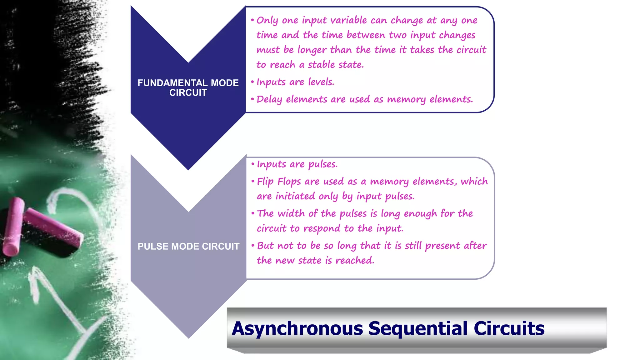Asynchronous Sequential Circuit Unit 4 Ppt Pptx Programming 4758