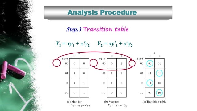 Asynchronous Sequential Circuit Unit 4 Ppt Pptx Programming Languages Computing