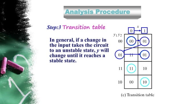 Asynchronous Sequential Circuit-Unit 4 ppt | PPTX | Programming Languages | Computing