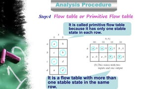 Asynchronous Sequential Circuit-Unit 4 ppt | PPTX