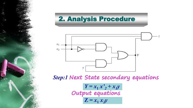 Asynchronous Sequential Circuit-Unit 4 ppt | PPTX | Programming Languages | Computing