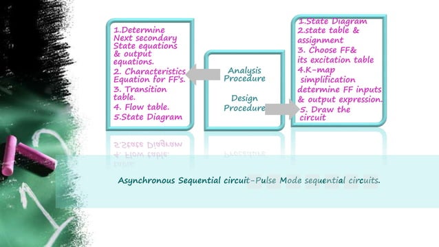Asynchronous Sequential Circuit-Unit 4 ppt | PPTX | Programming Languages | Computing
