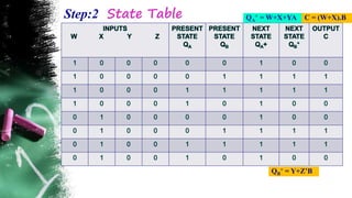 Asynchronous Sequential Circuit-Unit 4 ppt | PPTX