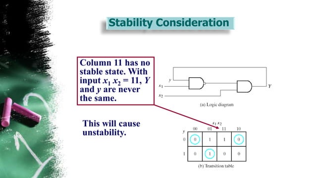Asynchronous Sequential Circuit Unit 4 Ppt Pptx Programming Languages Computing