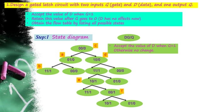 Asynchronous Sequential Circuit Unit 4 Ppt Pptx Programming Languages Computing