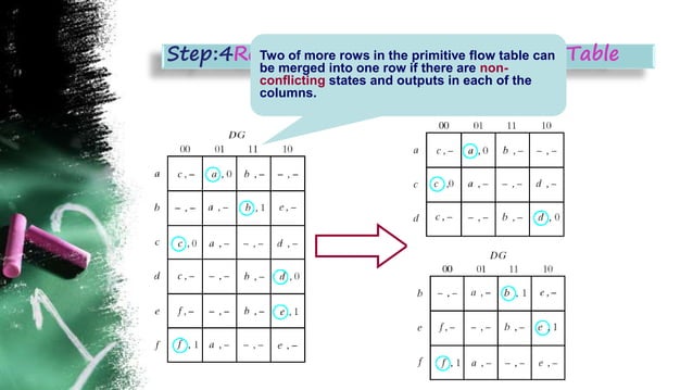 Asynchronous Sequential Circuit-Unit 4 ppt | PPTX | Programming Languages | Computing