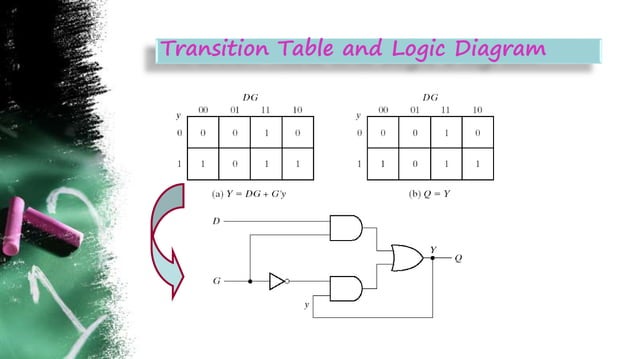 Asynchronous Sequential Circuit-Unit 4 ppt | PPTX | Programming Languages | Computing