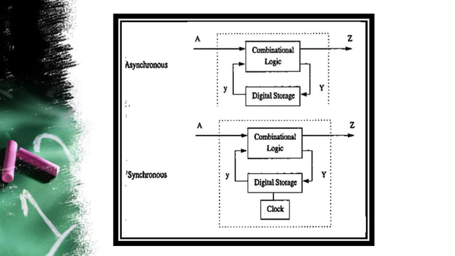 Asynchronous Sequential Circuit Unit 4 Ppt Pptx Programming