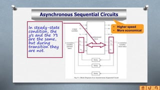 Asynchronous Sequential Circuit-Unit 4 ppt | PPTX