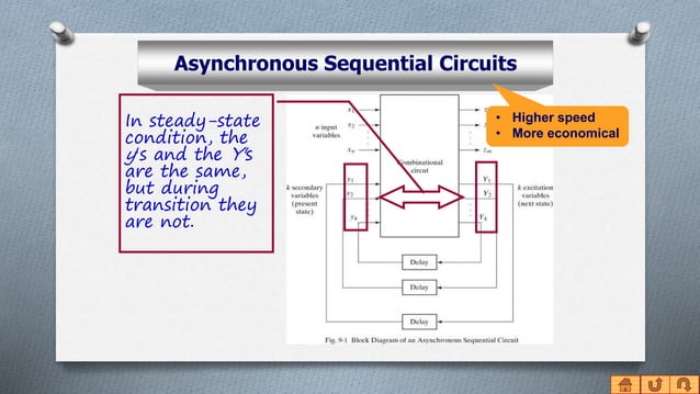 Asynchronous Sequential Circuit Unit 4 Ppt Pptx Programming Languages Computing