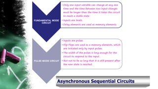 Asynchronous Sequential Circuit-Unit 4 ppt | PPTX
