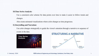 Data Visualization 2 | PPT