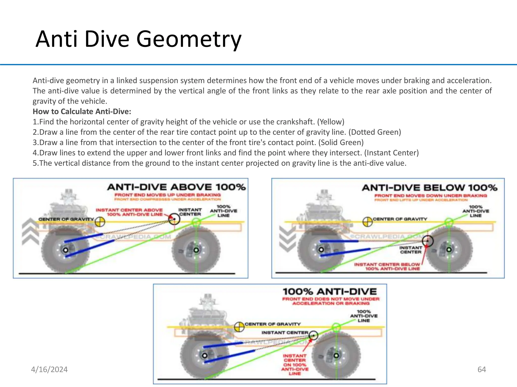 Unit 4 PPT.pdf Suspension steering and brakes | PDF