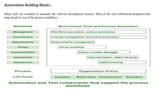 Unit4-ppt JntuA r20 software project management | PDF