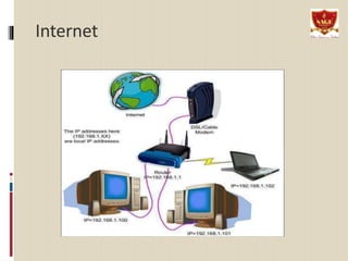 Unit4 ppt1 introduction to internet | PPT