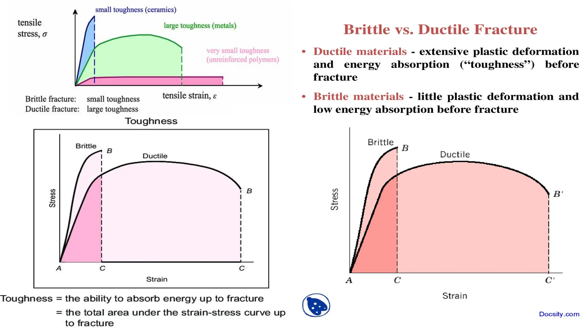 Types of fractures -At a glance with few case studies | PDF