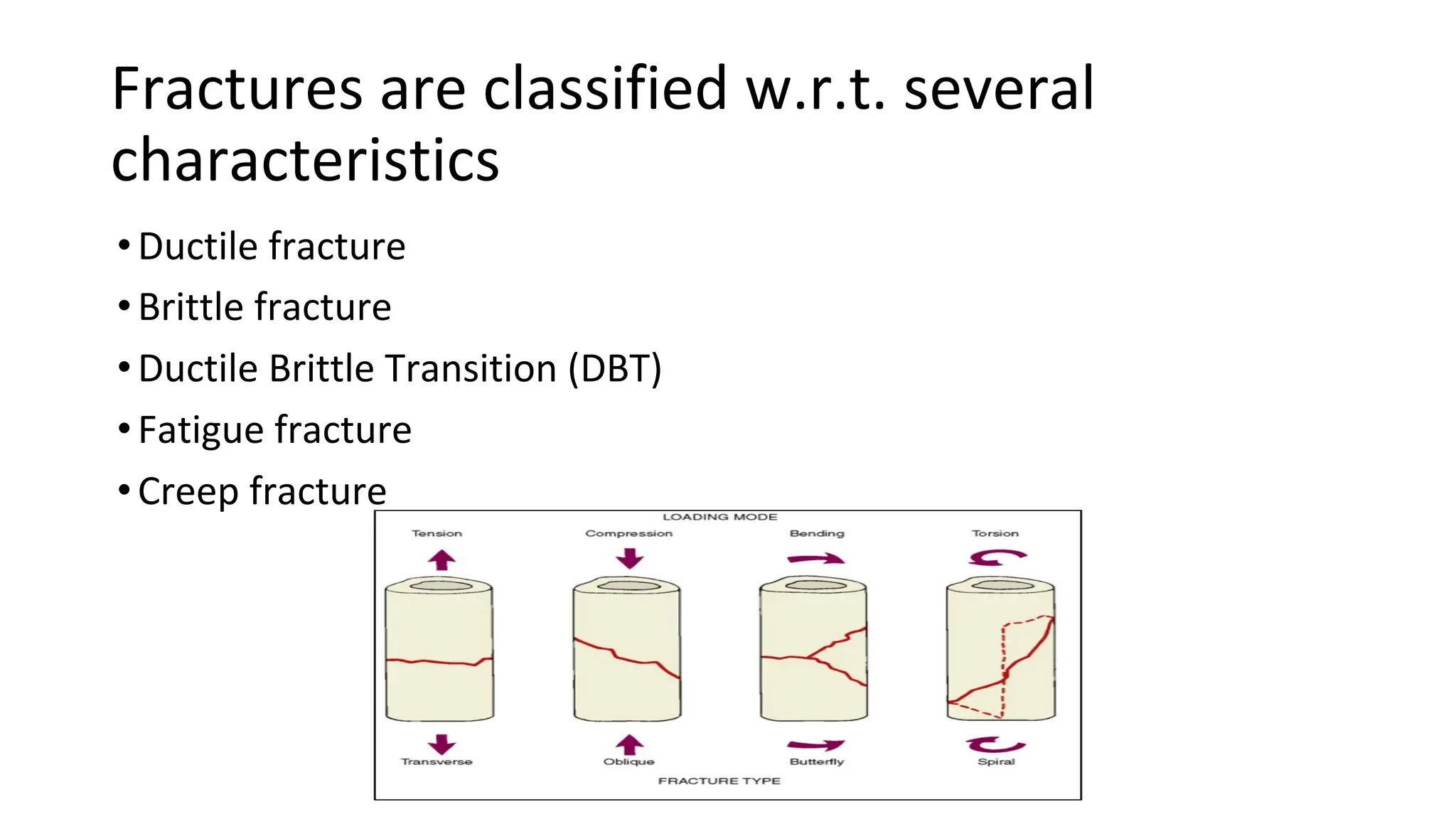 Types of fractures -At a glance with few case studies | PDF