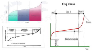 Types of fractures -At a glance with few case studies | PDF