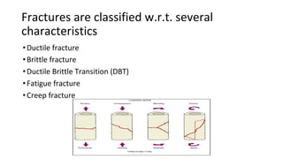 Types of fractures -At a glance with few case studies | PDF