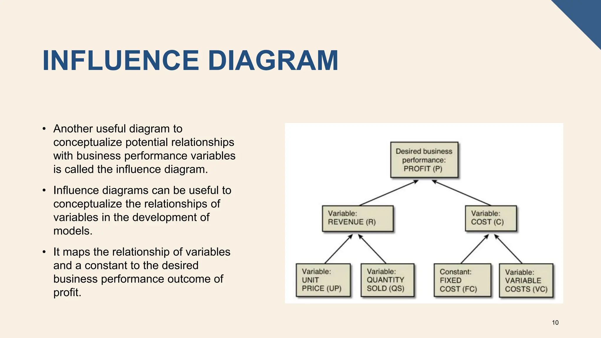 Predictive analytics BA4206 Anna University Business Analytics | PPT Predictive analytics BA4206 Anna University Business Analytics | PPT