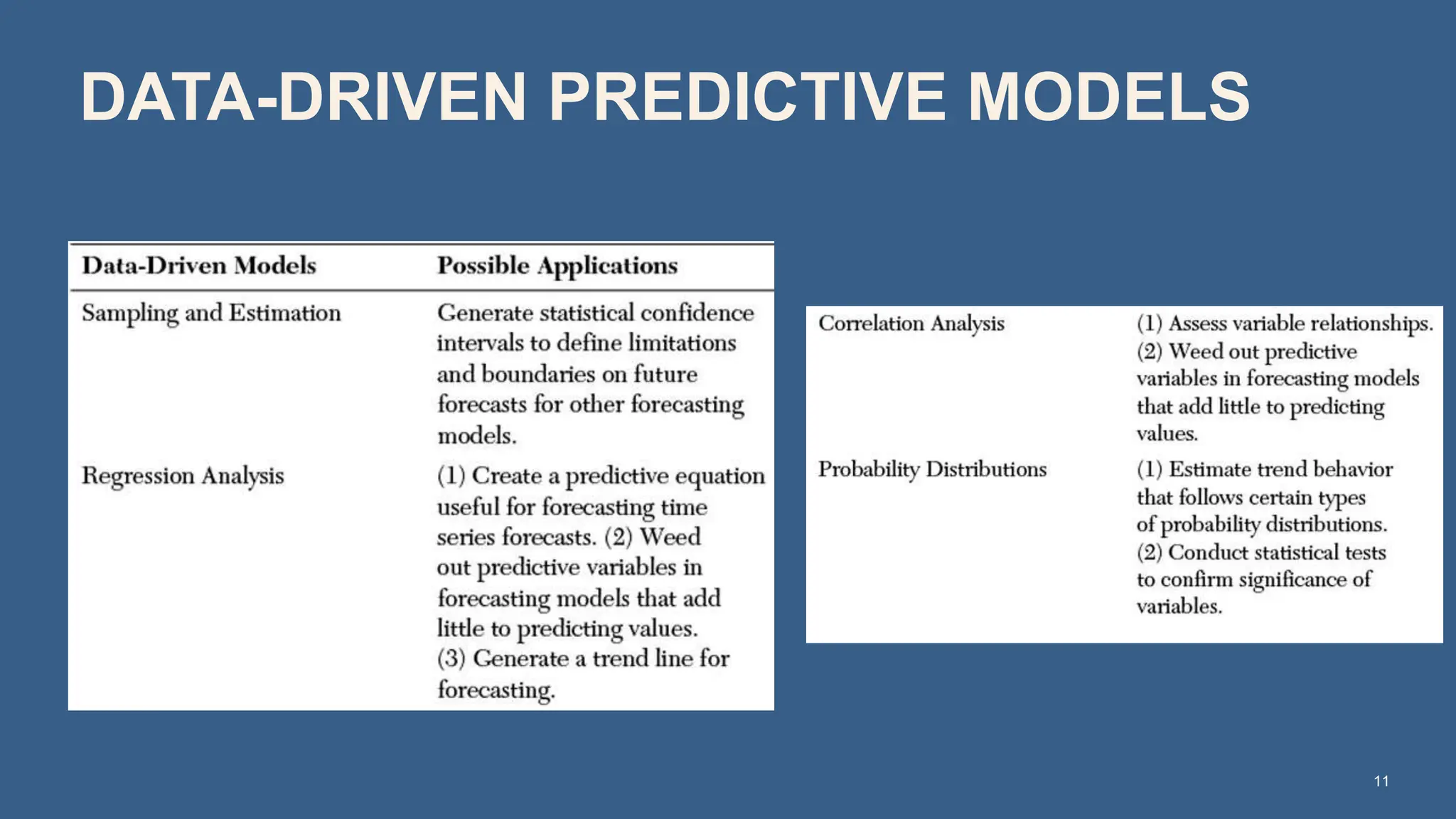Predictive analytics BA4206 Anna University Business Analytics | PPTX