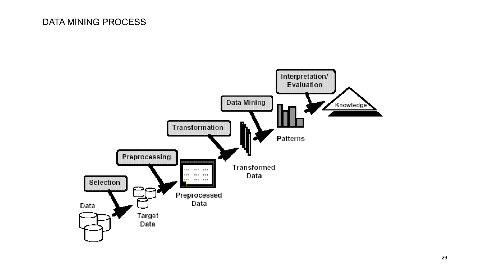 Predictive analytics BA4206 Anna University Business Analytics | PPTX