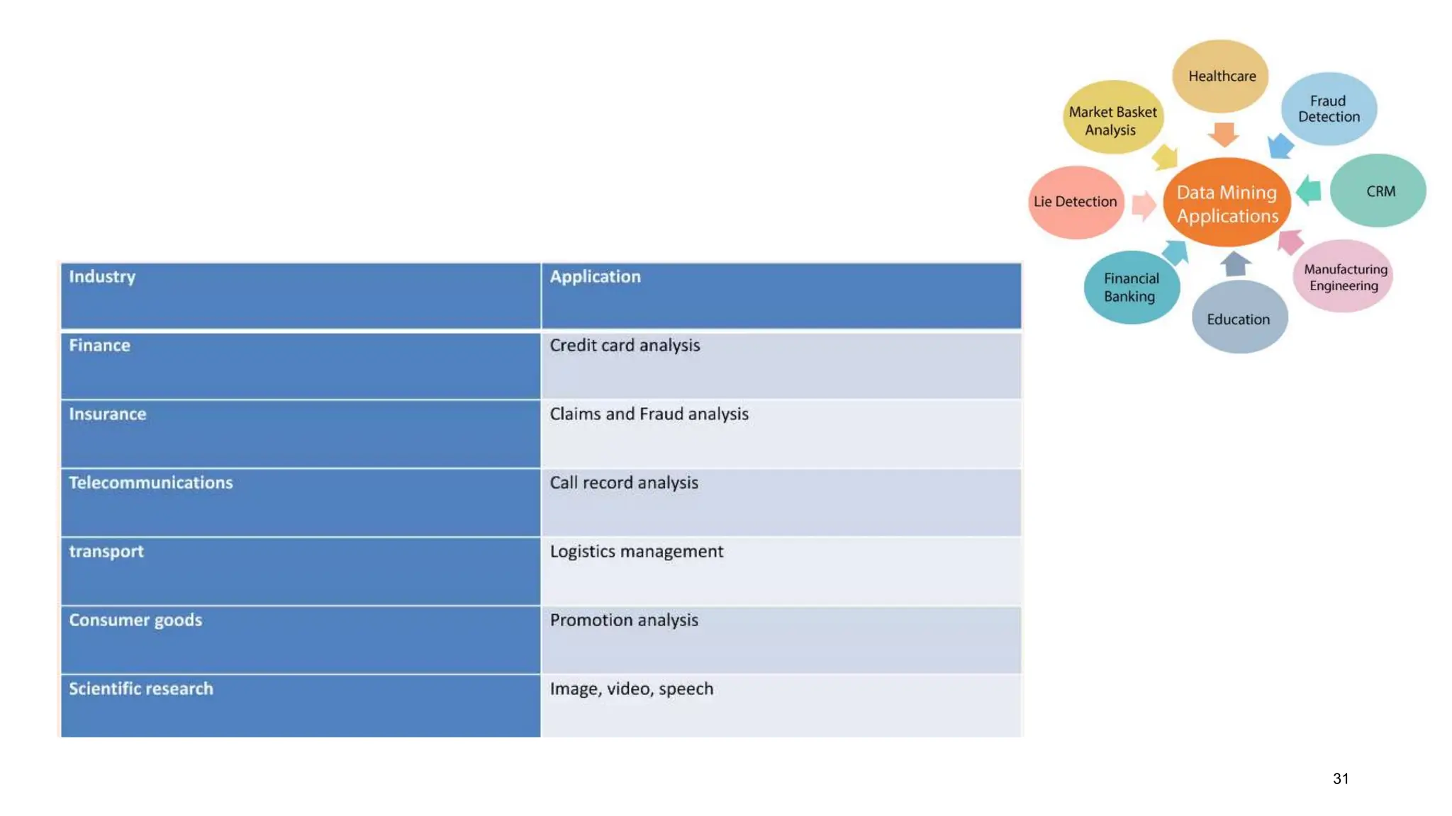 Predictive analytics BA4206 Anna University Business Analytics | PPTX