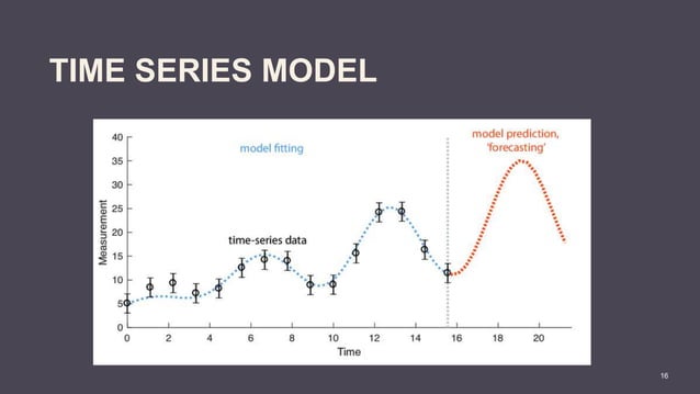 Predictive analytics BA4206 Anna University Business Analytics | PPT Predictive analytics BA4206 Anna University Business Analytics | PPT