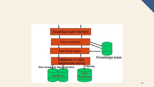 Predictive analytics BA4206 Anna University Business Analytics | PPTX | Databases | Computer ...
