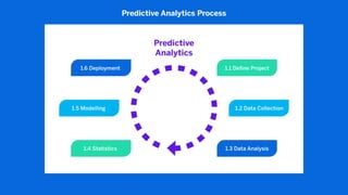 Predictive analytics BA4206 Anna University Business Analytics | PPTX