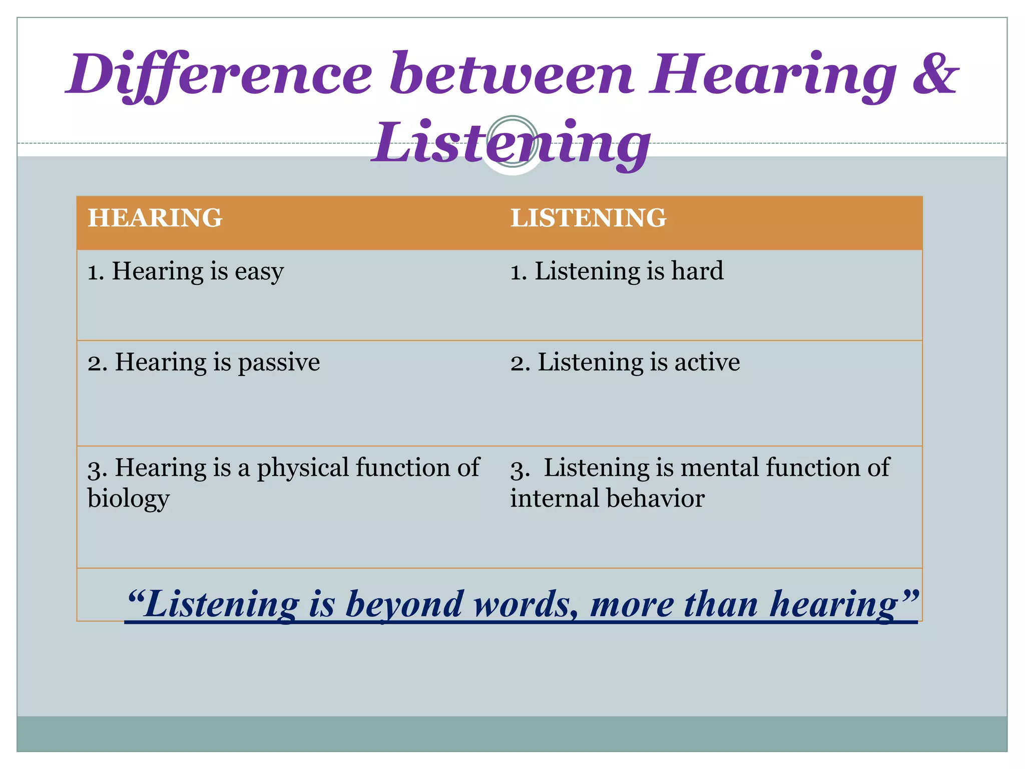 LISTENING SKILLS | PPTX
