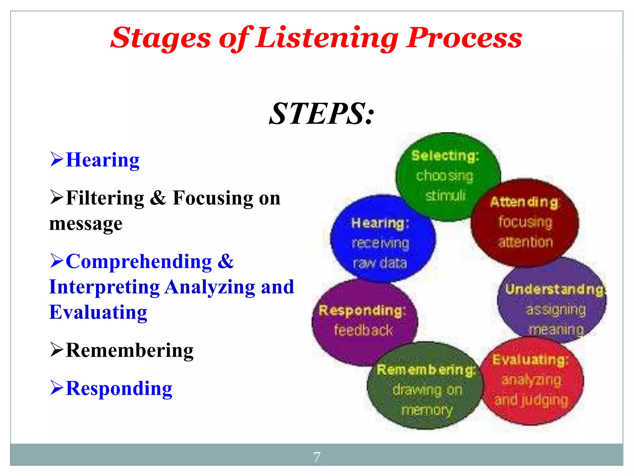 LISTENING SKILLS | PPT