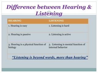 LISTENING SKILLS | PPTX