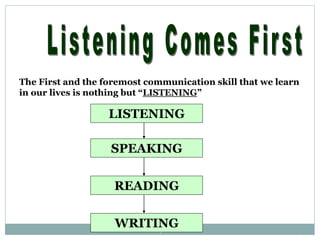 LISTENING SKILLS | PPT