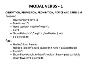 Unit 4 presentation grammar (1) | PPT