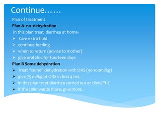 Unit 4 presentation on diarrhea by Anjali yadav.pptx