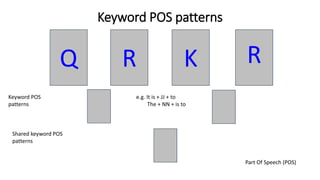 Unit 4 Problem breakdown.pptx