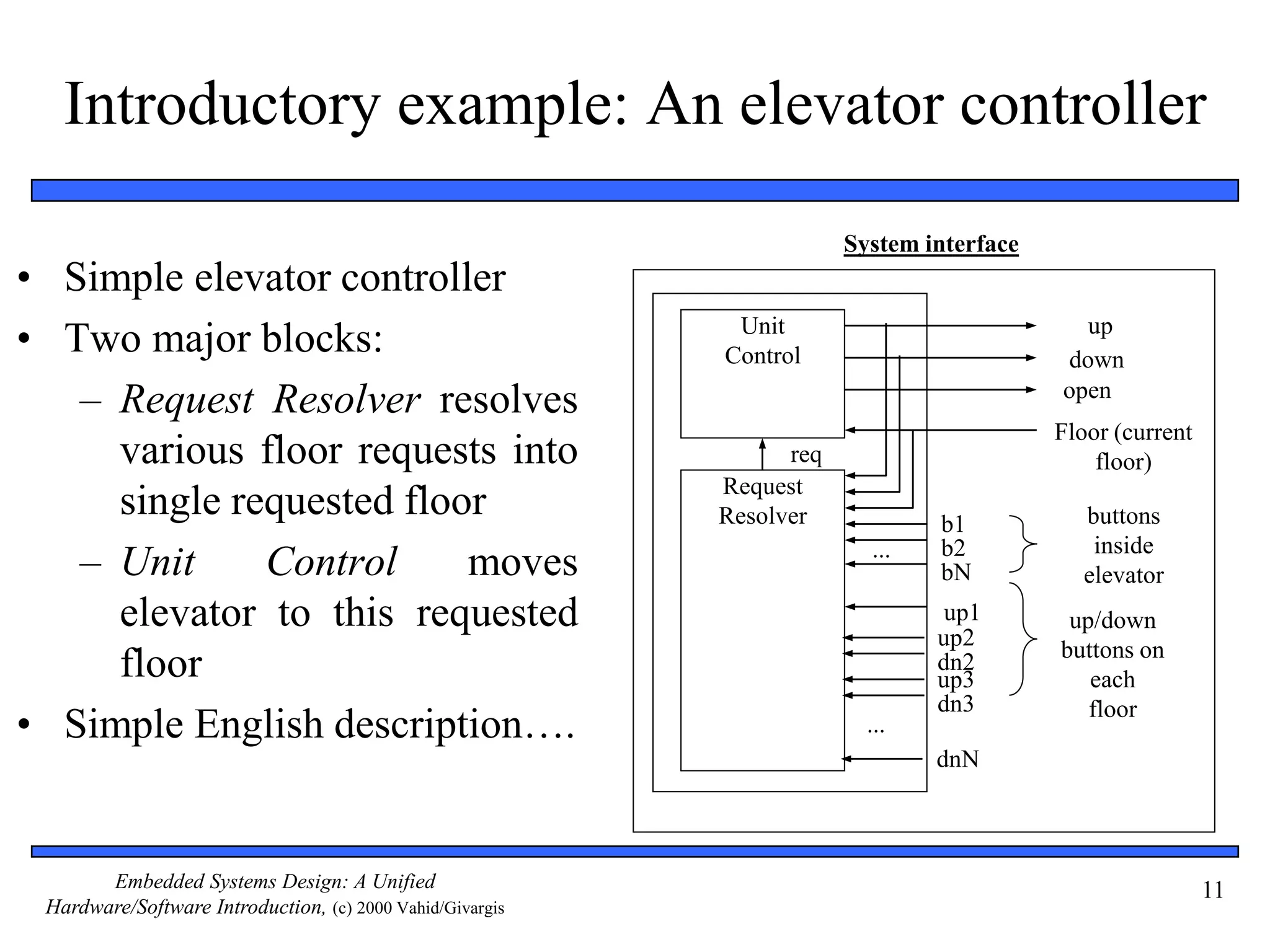 Embedded system design process_models | PPT