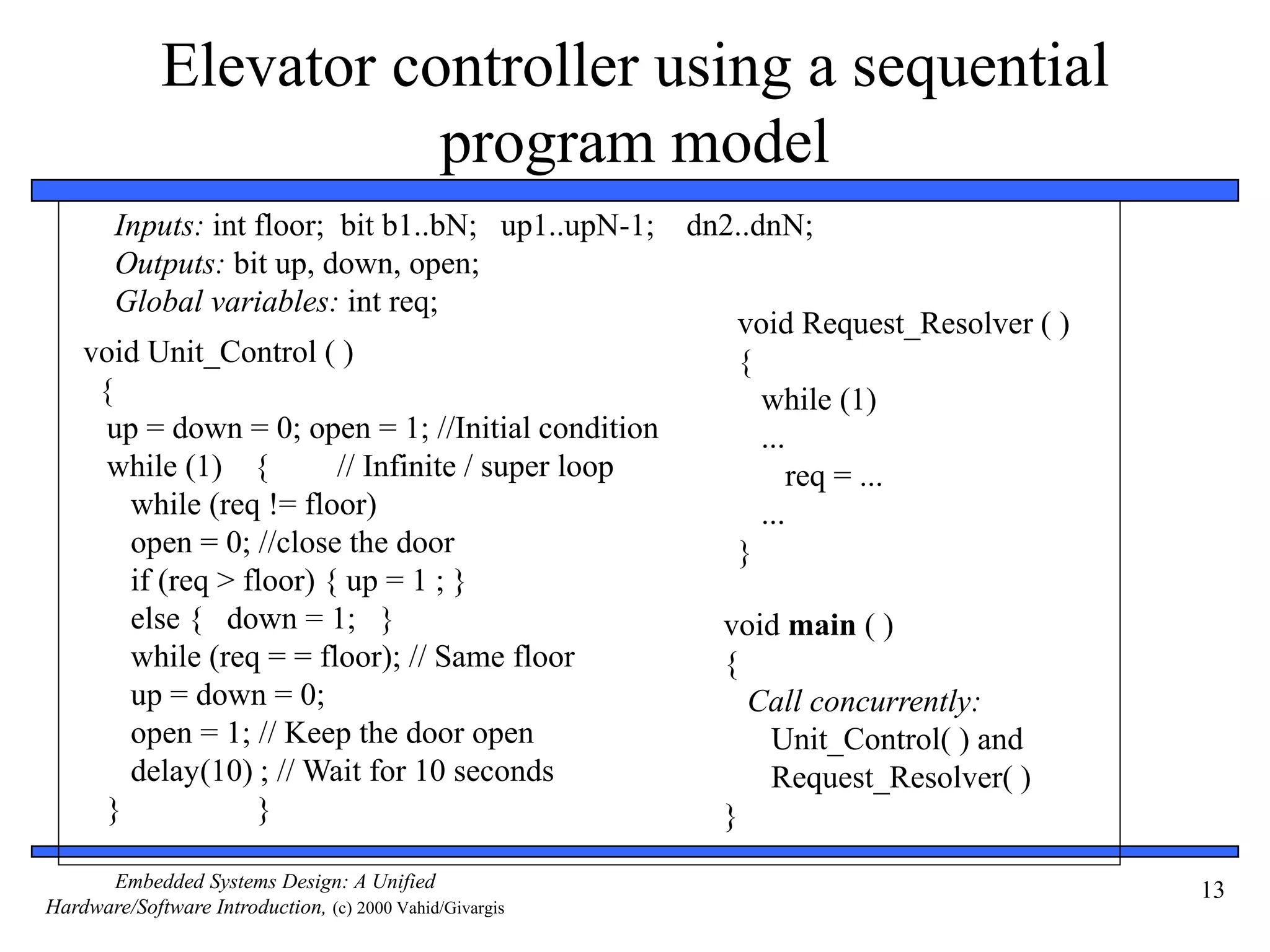 Embedded system design process_models | PPT
