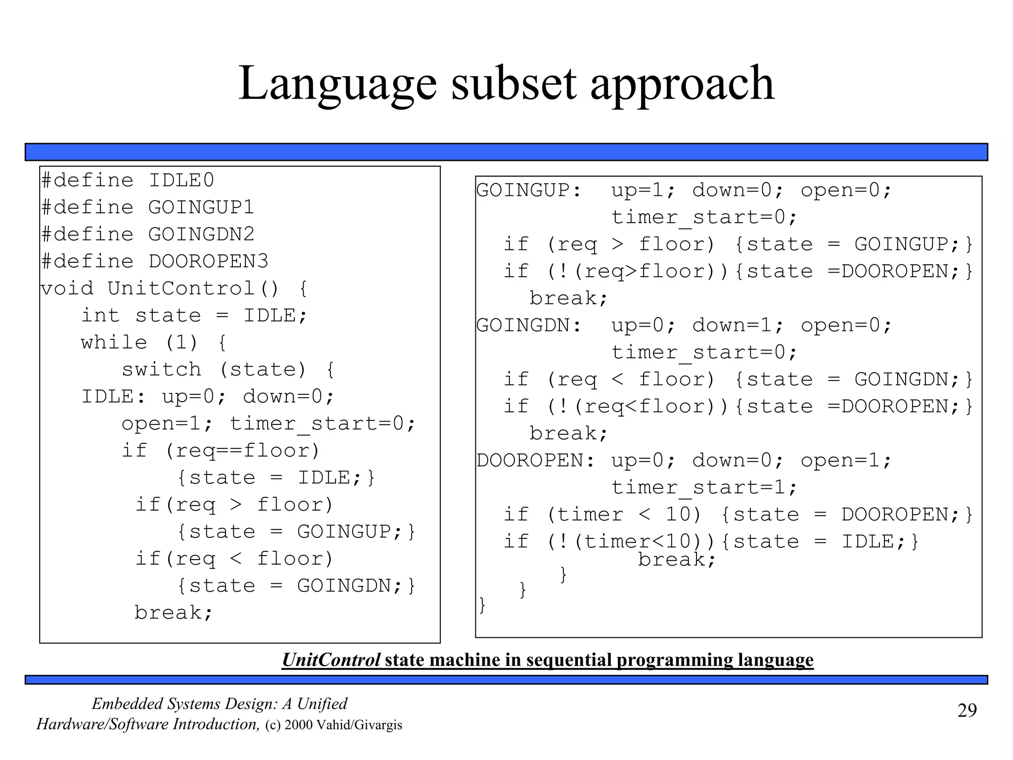 Embedded system design process_models | PPT