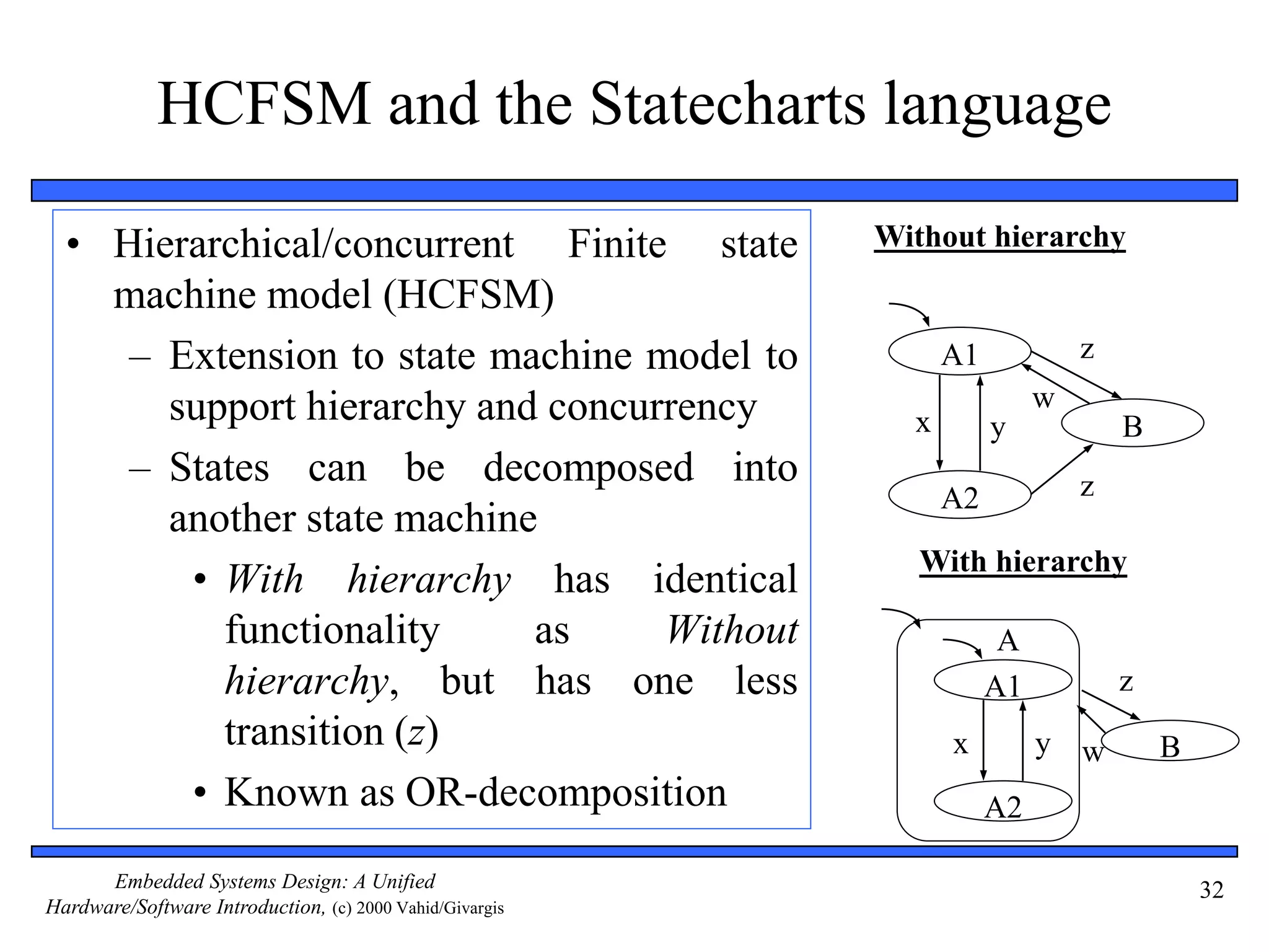 Embedded system design process_models | PPT