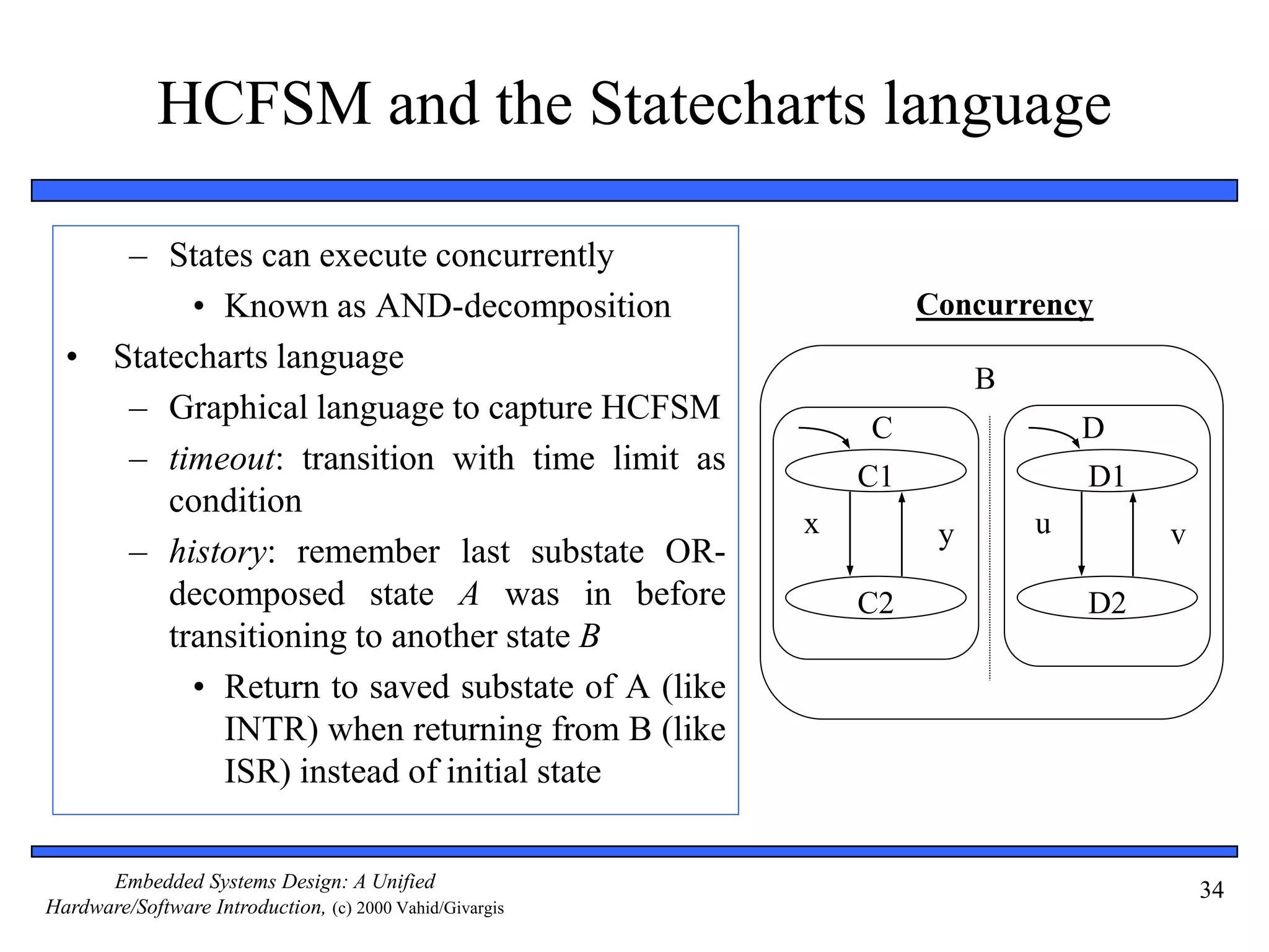 Embedded system design process_models | PPT