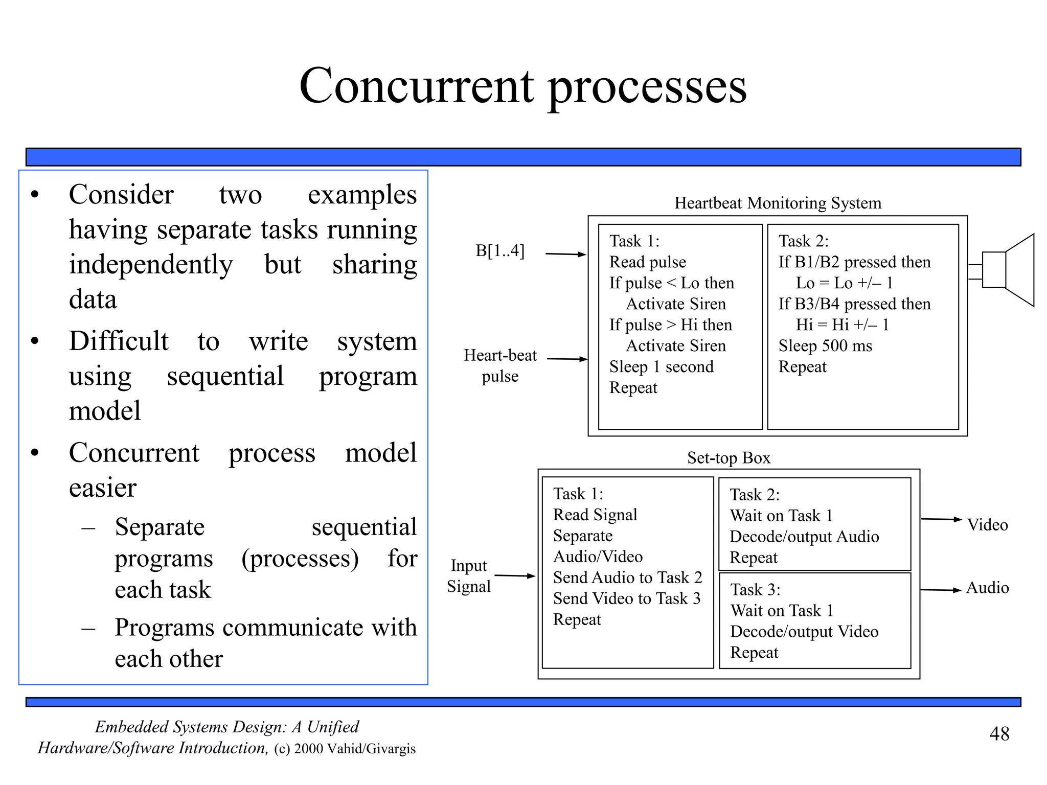Embedded system design process_models | PPT
