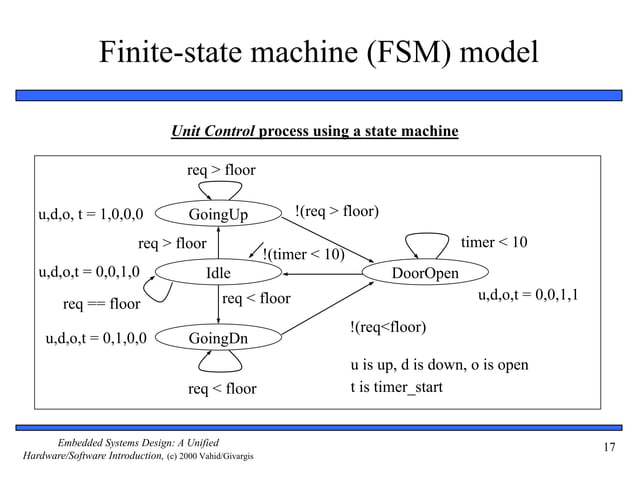 Embedded system design process_models | PPT | Programming Languages ...