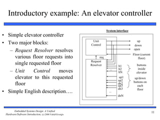 Embedded system design process_models | PPT