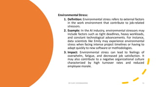 UNIT 4 Professional Stress & PI in AI world.pdf