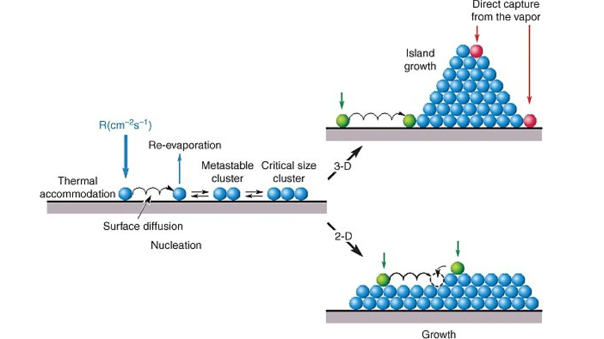 Unit 4 PS01CMTS53 Nuclration and condensation.pptx